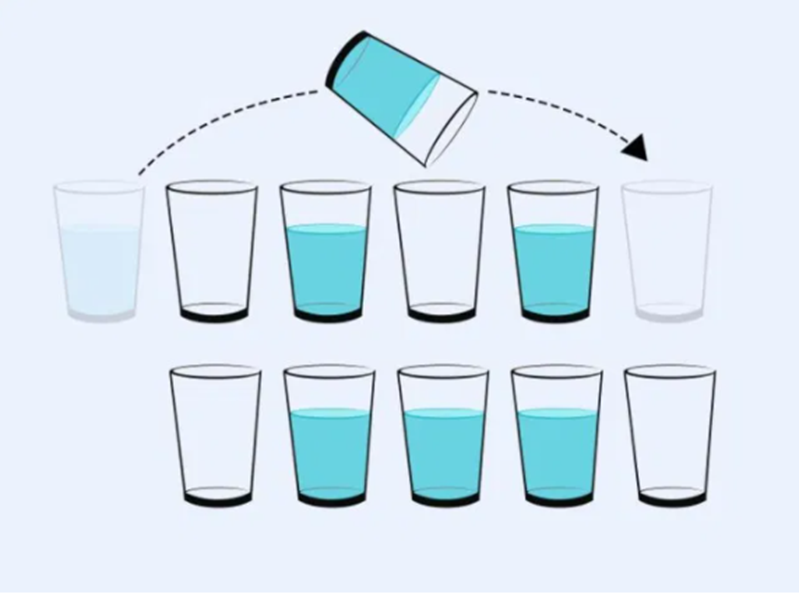 Think Outside the Box to Solve This Tricky Water Glass Riddle – Page 2 ...