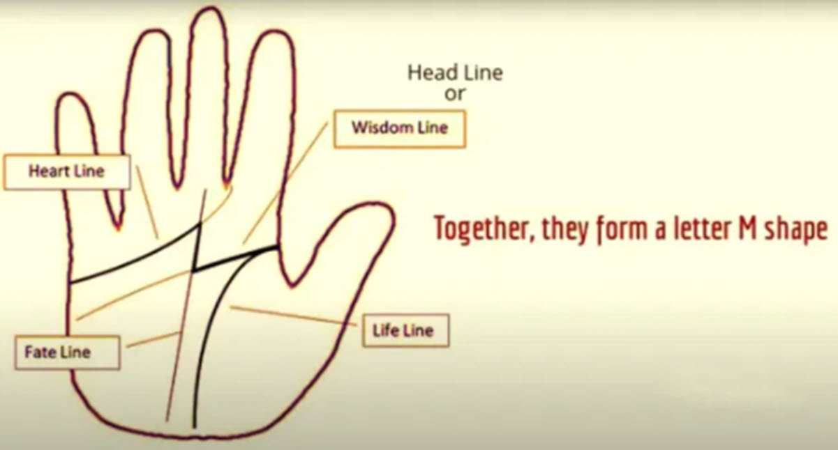 This Is What It Means if You Have the Letter “M” on the Palm of Your ...