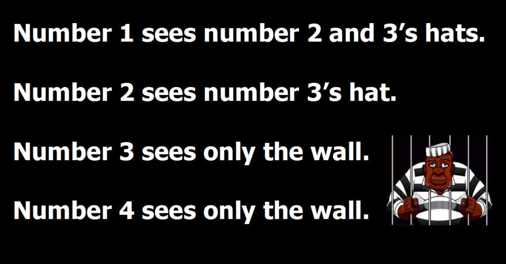 This Prisoner Hat Riddle Will Test Your Skills To The Limit – Page 2 ...
